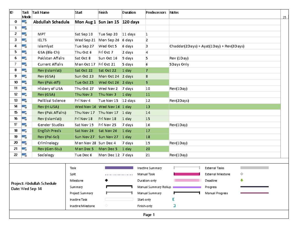 Abdullah Schedule - For scheduling - ID Task Mode Task Name Start ...