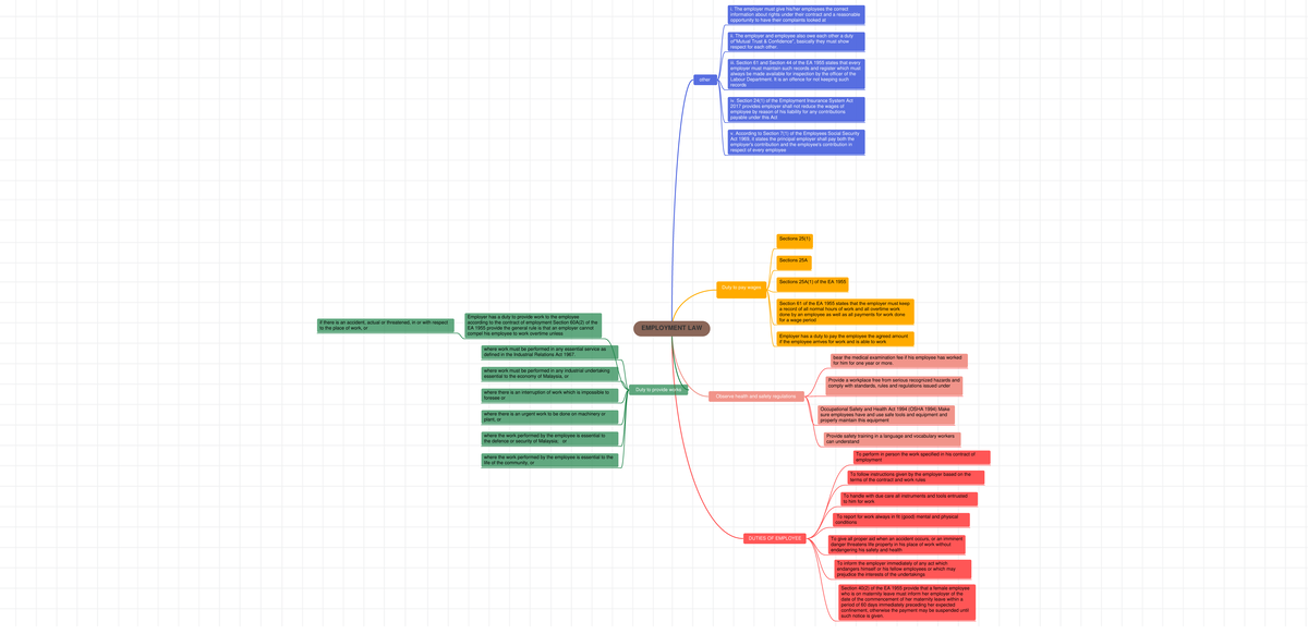 Healthcare Marketing Plan - EMPLOYMENT LAW other Duty to pay wages ...
