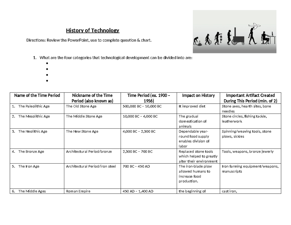 History of Technology chart - History of Technology Directions: Review ...