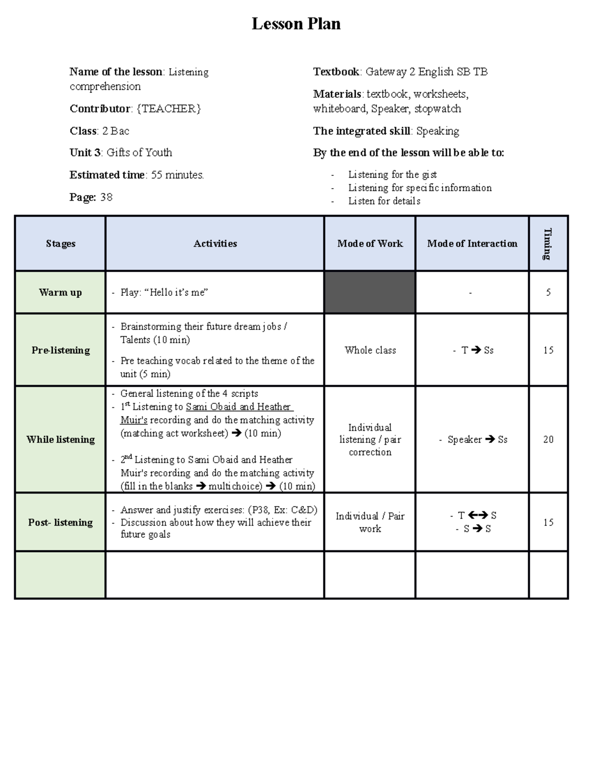 PWP Listening comprehension - Lesson Plan Name of the lesson: Listening ...