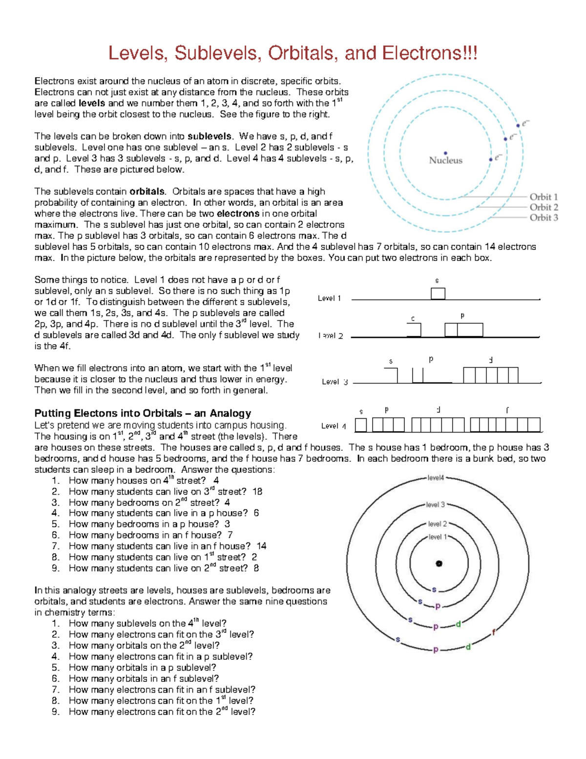 Chem atomic orbits - reference - Levels, Sublevels, Orbitals, and ...