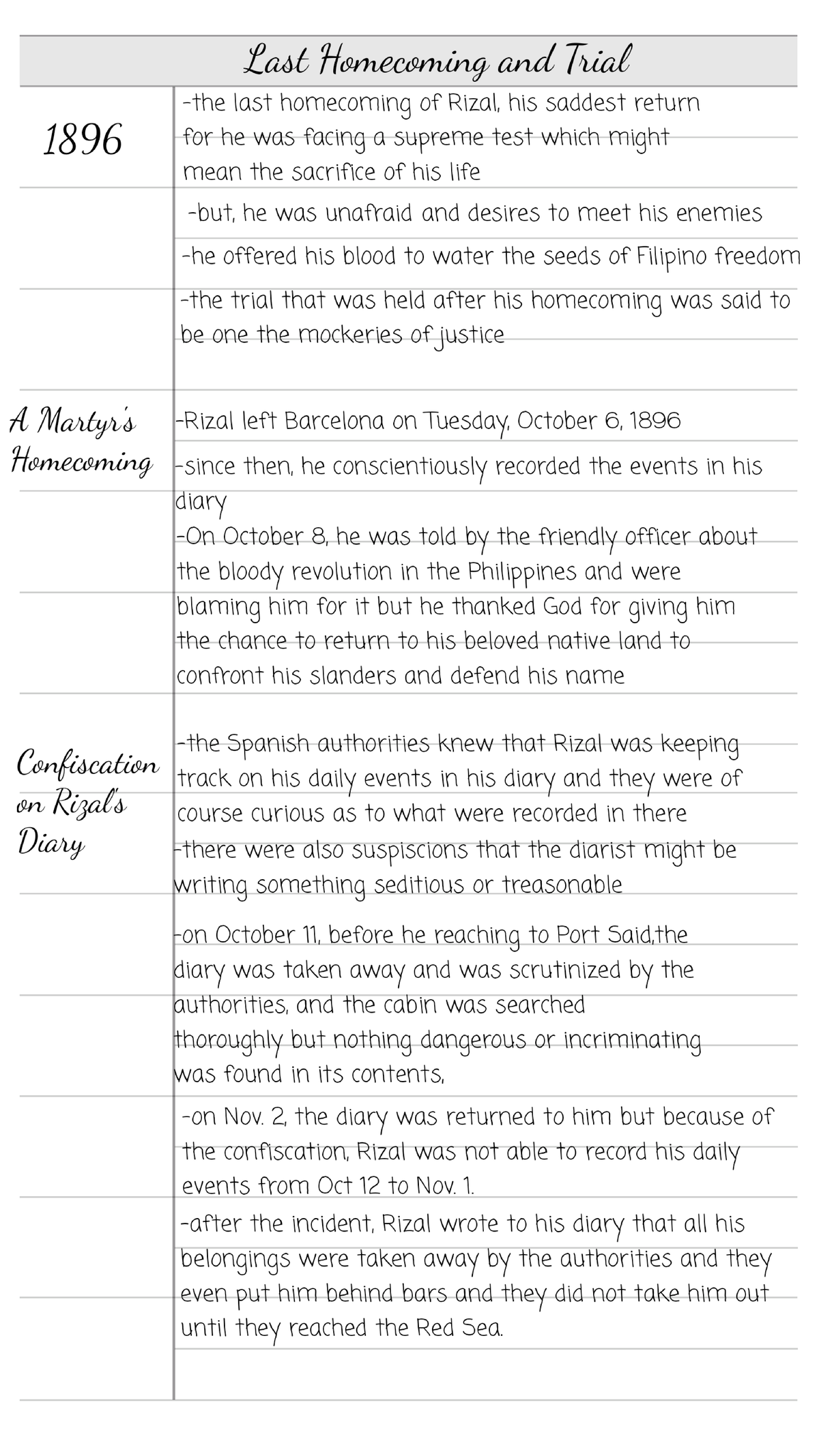 Chapter 24 - Summary The Life and Works of Jose Rizal - Readings in the ...