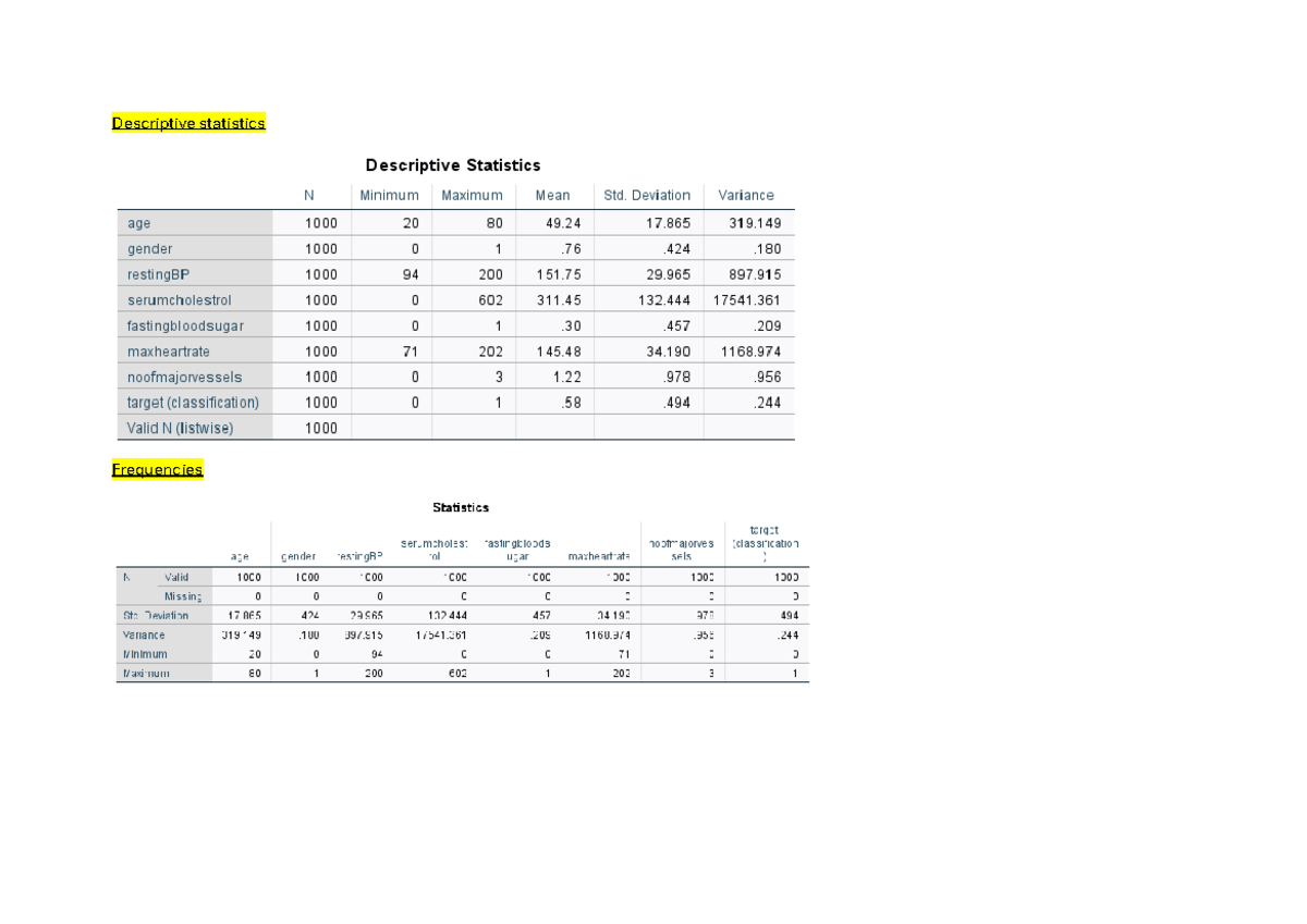 Analysis - Regression Analysis - Descriptive statistics Frequencies ...
