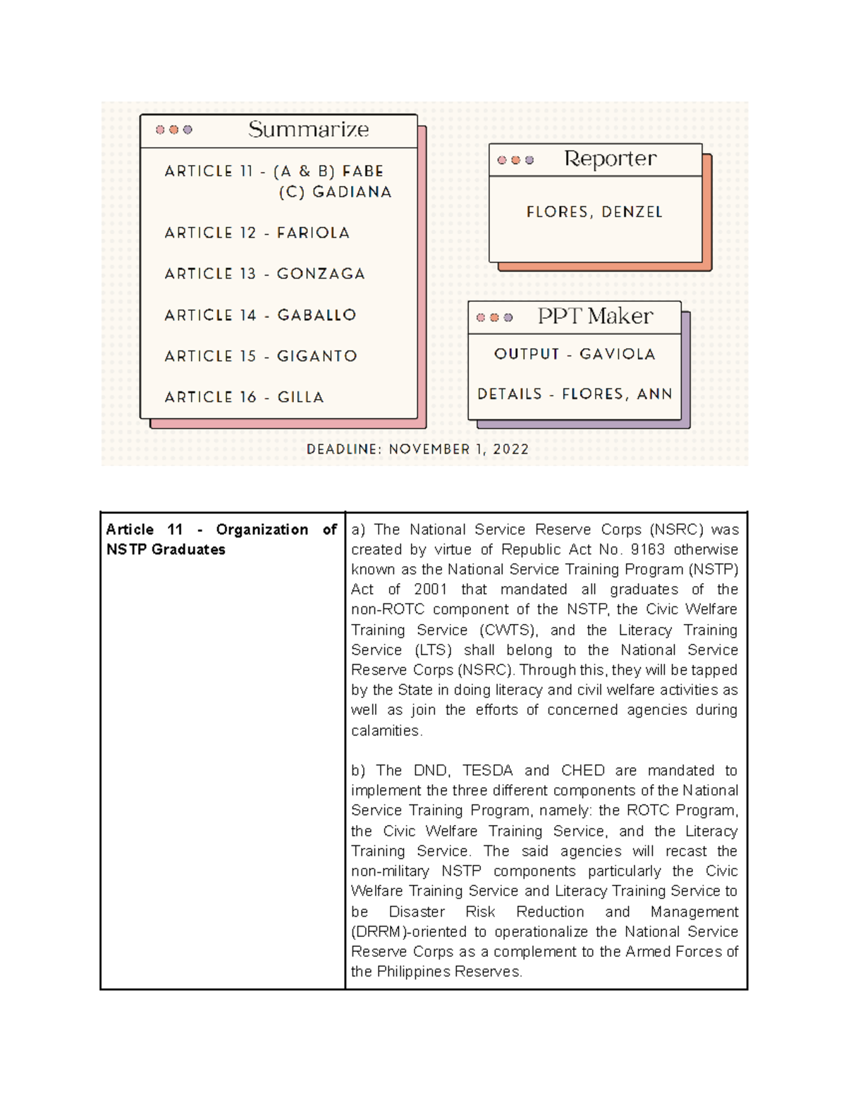 NSTP G-5 - Article 11 - Organization of NSTP Graduates a) The National ...