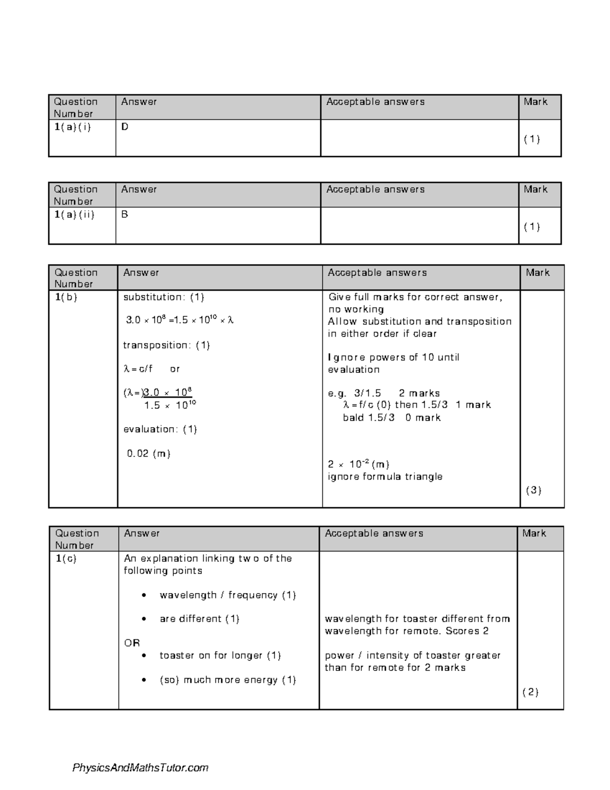EM Radiation 4 MS - physics exam practice and course work for homeowrk ...
