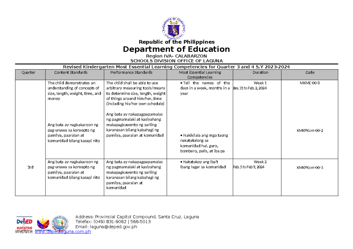 Revised Kindergarten Most Essential Learning Competencies for Quarter 3 ...