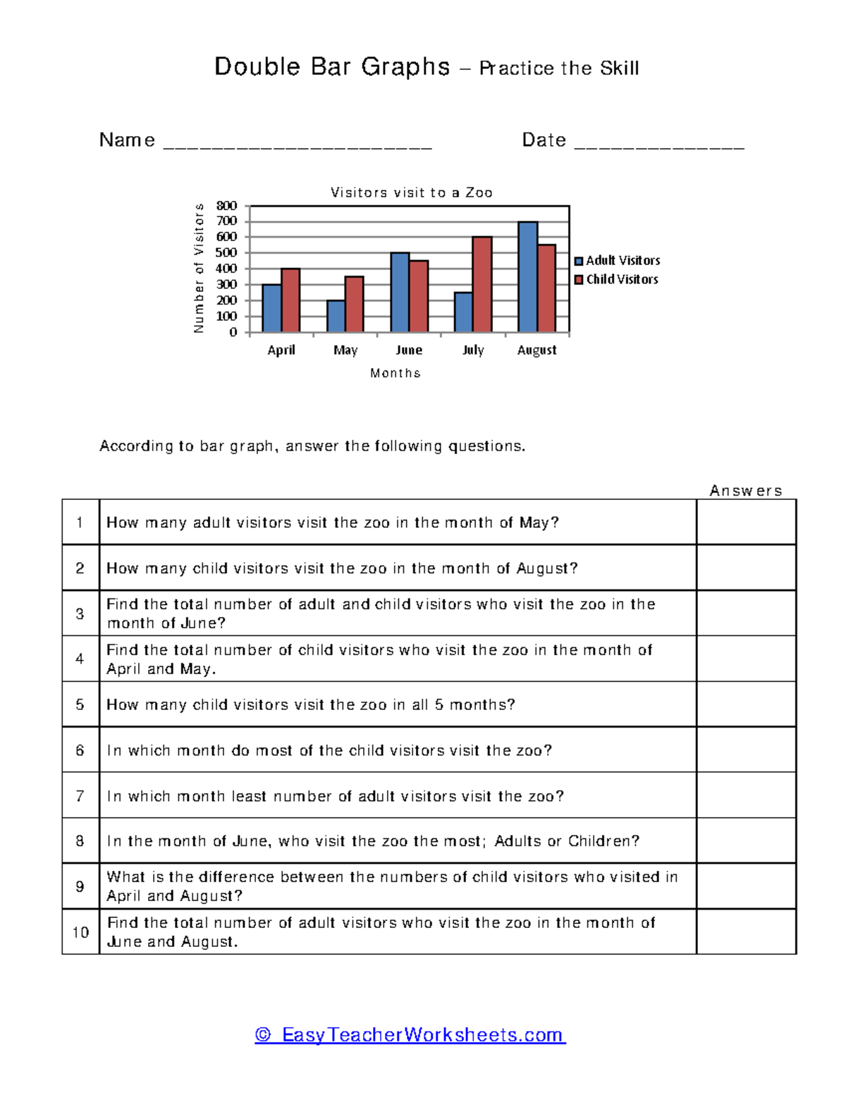 6 - sample lesson. - Double Bar Gr aphs – Pr act ice t he Skill Nam e