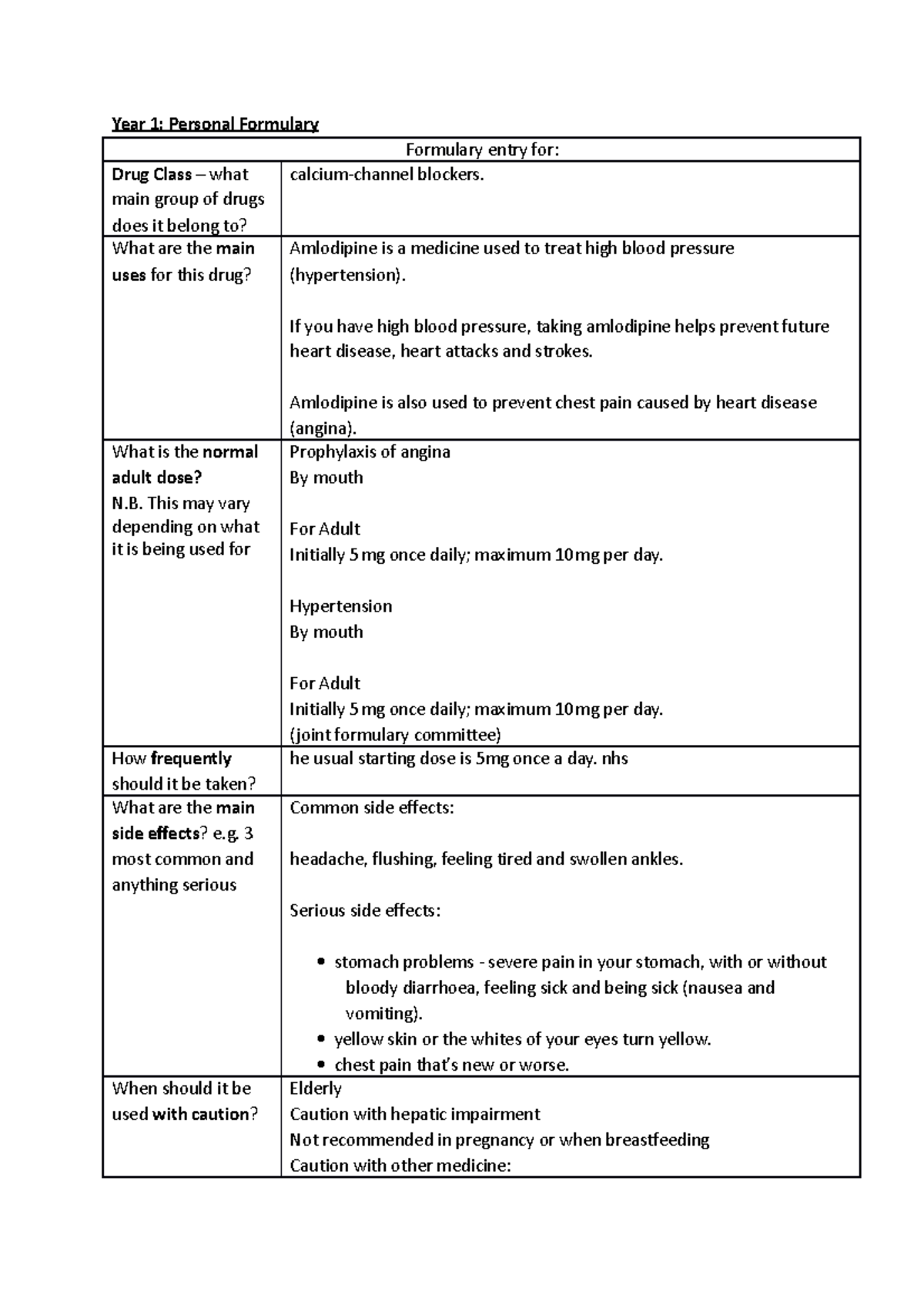 Amlodipine - Cardiovascular Drug Summary - Year 1: Personal Formulary ...
