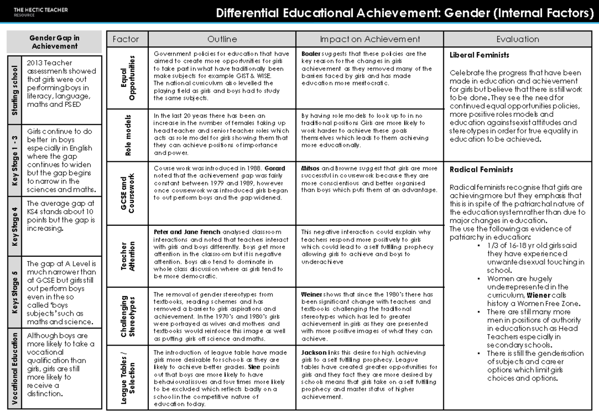 Gender and Education pdf work - Differential Educational Achievement ...