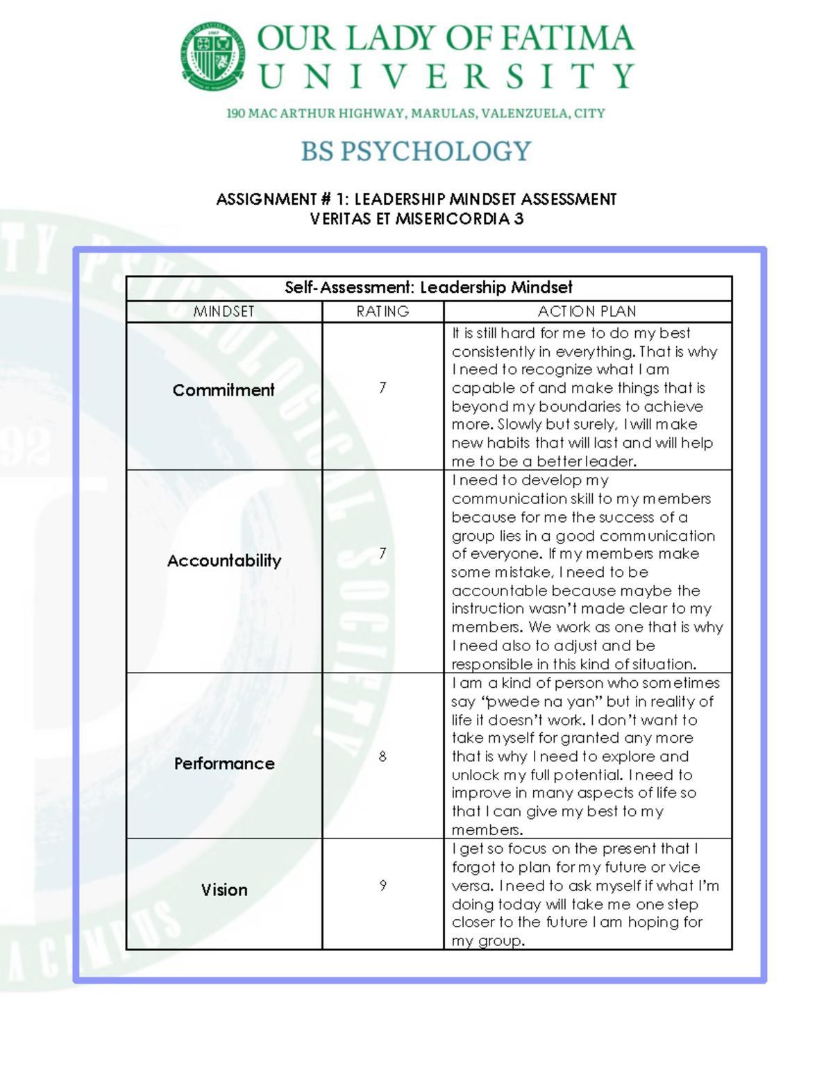 Veritas Activity - Leadership Mindset Assessment - 1 ASSIGNMENT # 1 ...