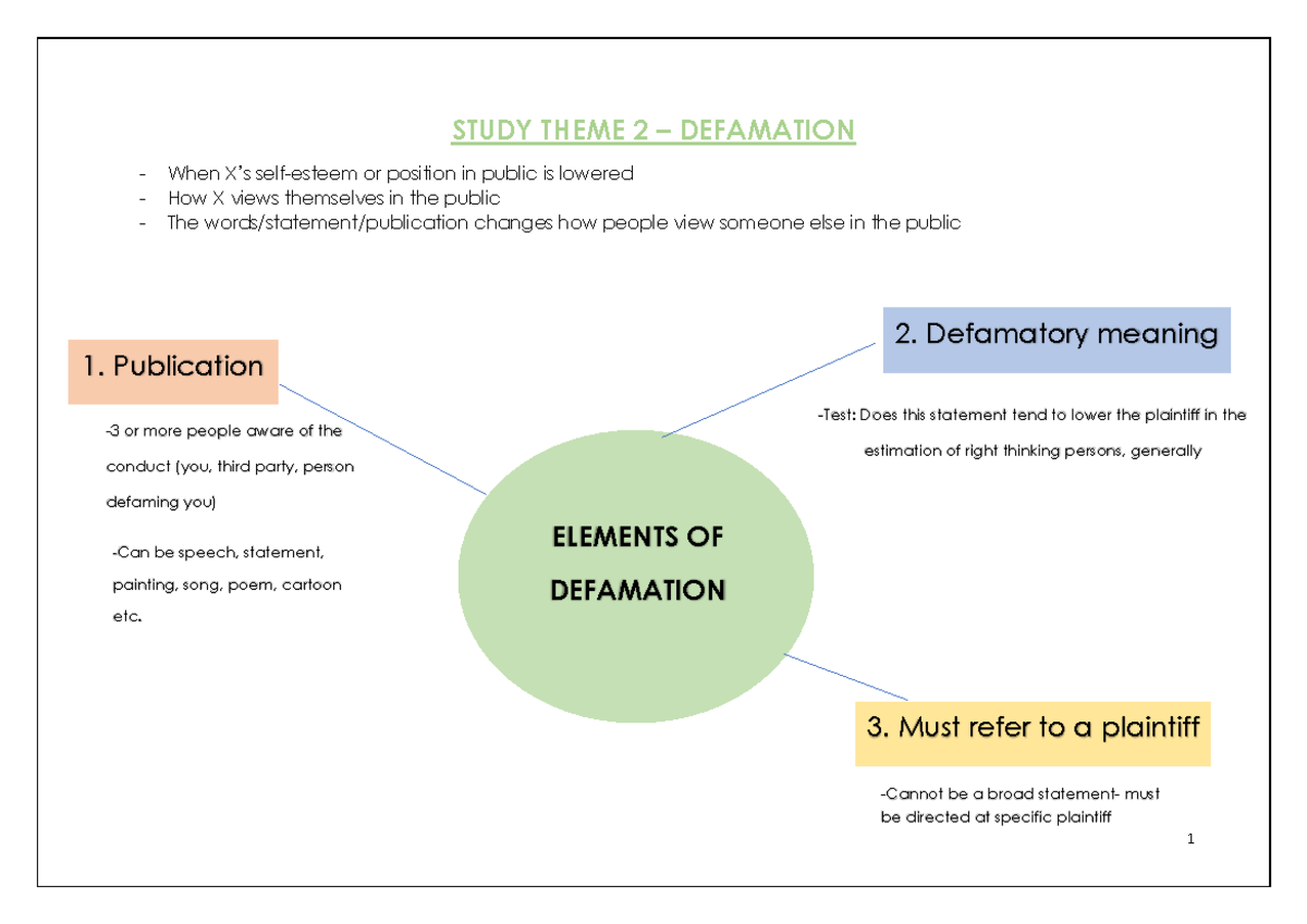 Study Theme 2- Defamation Notes - STUDY THEME 2 – DEFAMATION When X 9 s ...