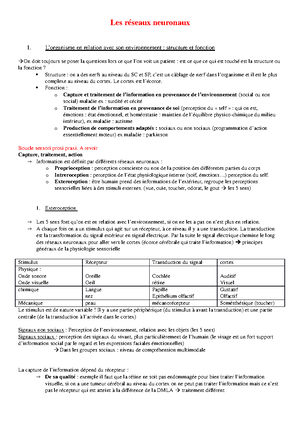 3- Integration Synaptique - Intégration synaptique En termes de ...