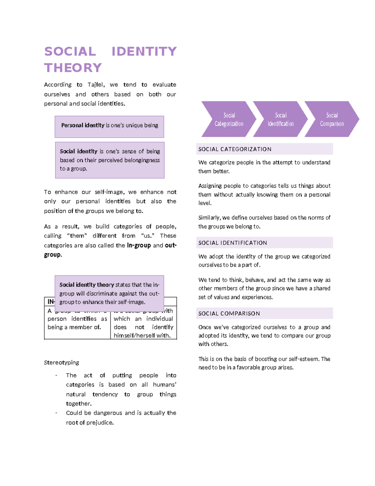 UTS Reviewer - notes for uts - SOCIAL IDENTITY THEORY According to ...
