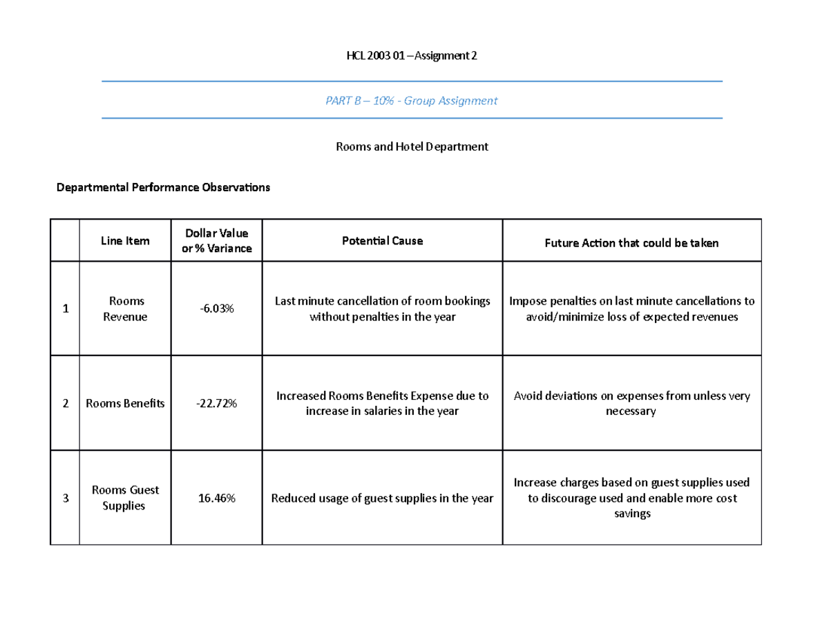 4 - Assignment #2 - Part B - Template - HCL 2003 01 – Assignment 2 PART B – 10% - Group ...
