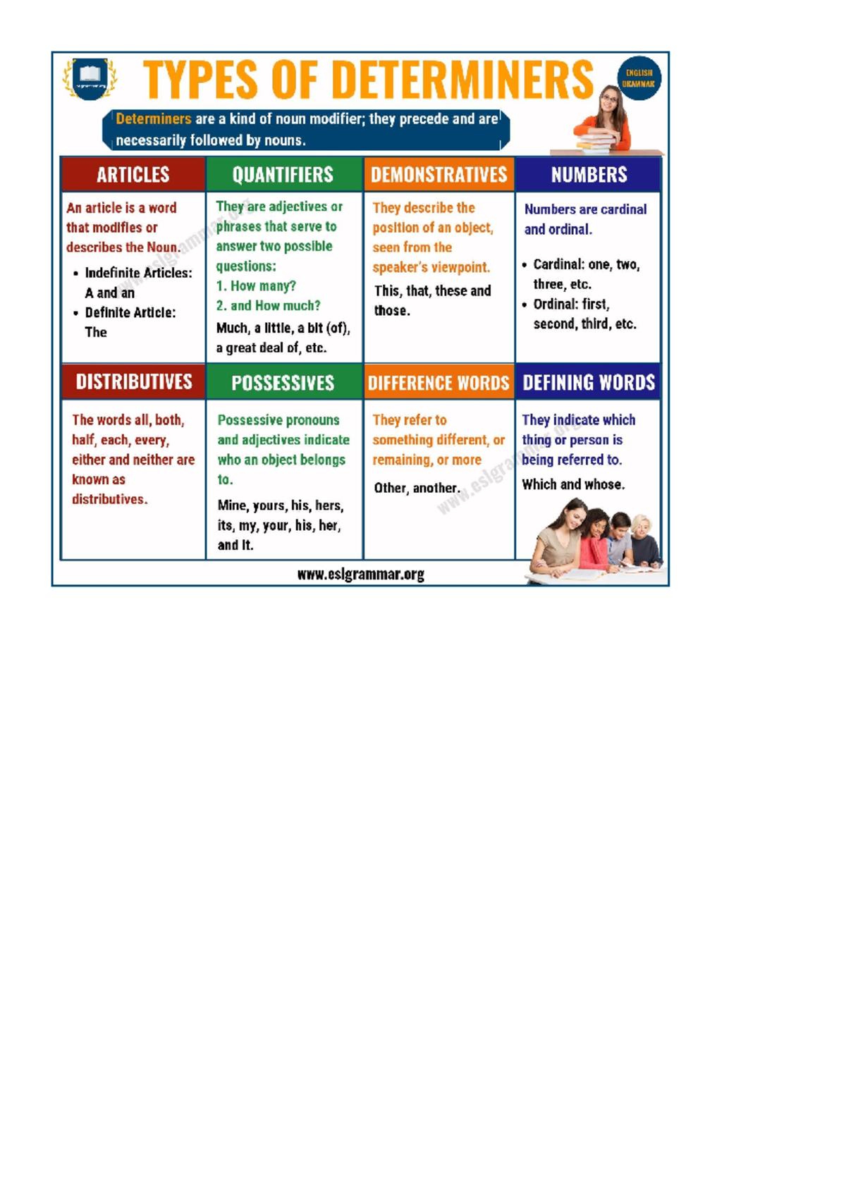 Determiners doc - Estudio - Operaciones Unitarias - UNJU - Studocu