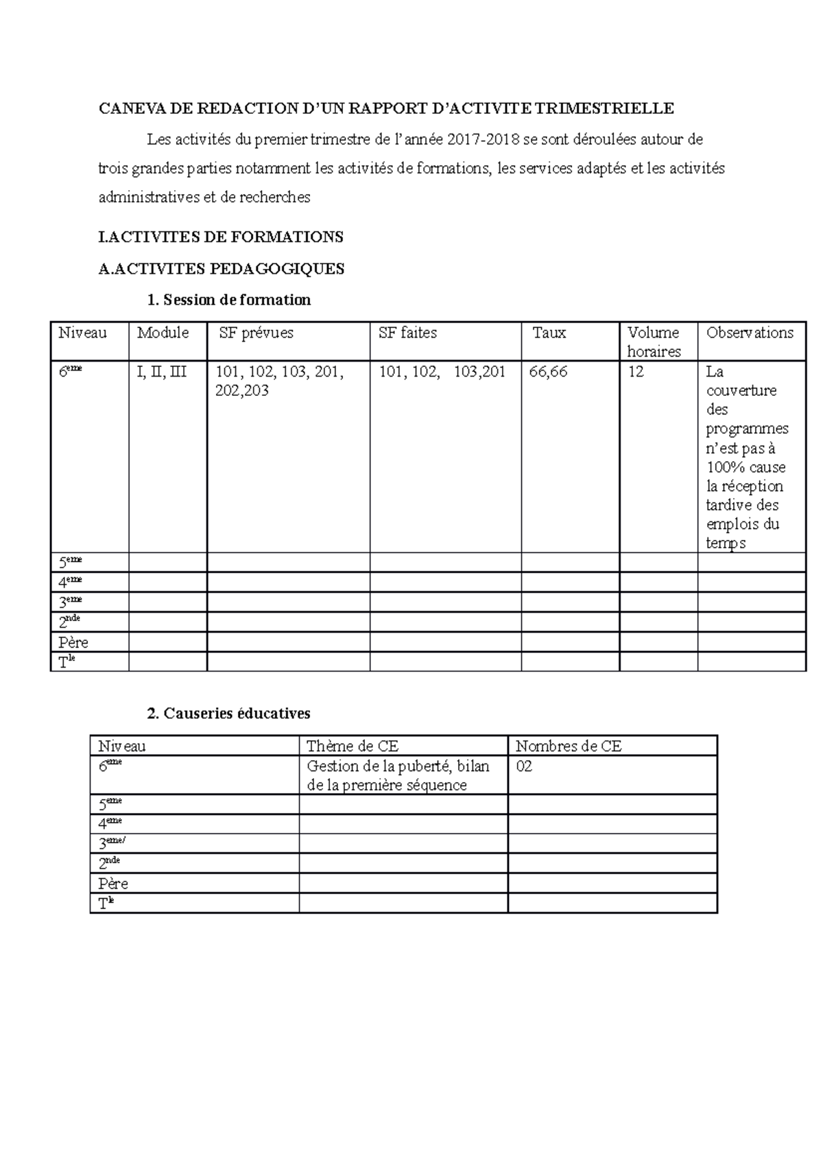 Caneva Redaction DE Rapport - CANEVA DE REDACTION D’UN RAPPORT D’ACTIVITE TRIMESTRIELLE Les ...