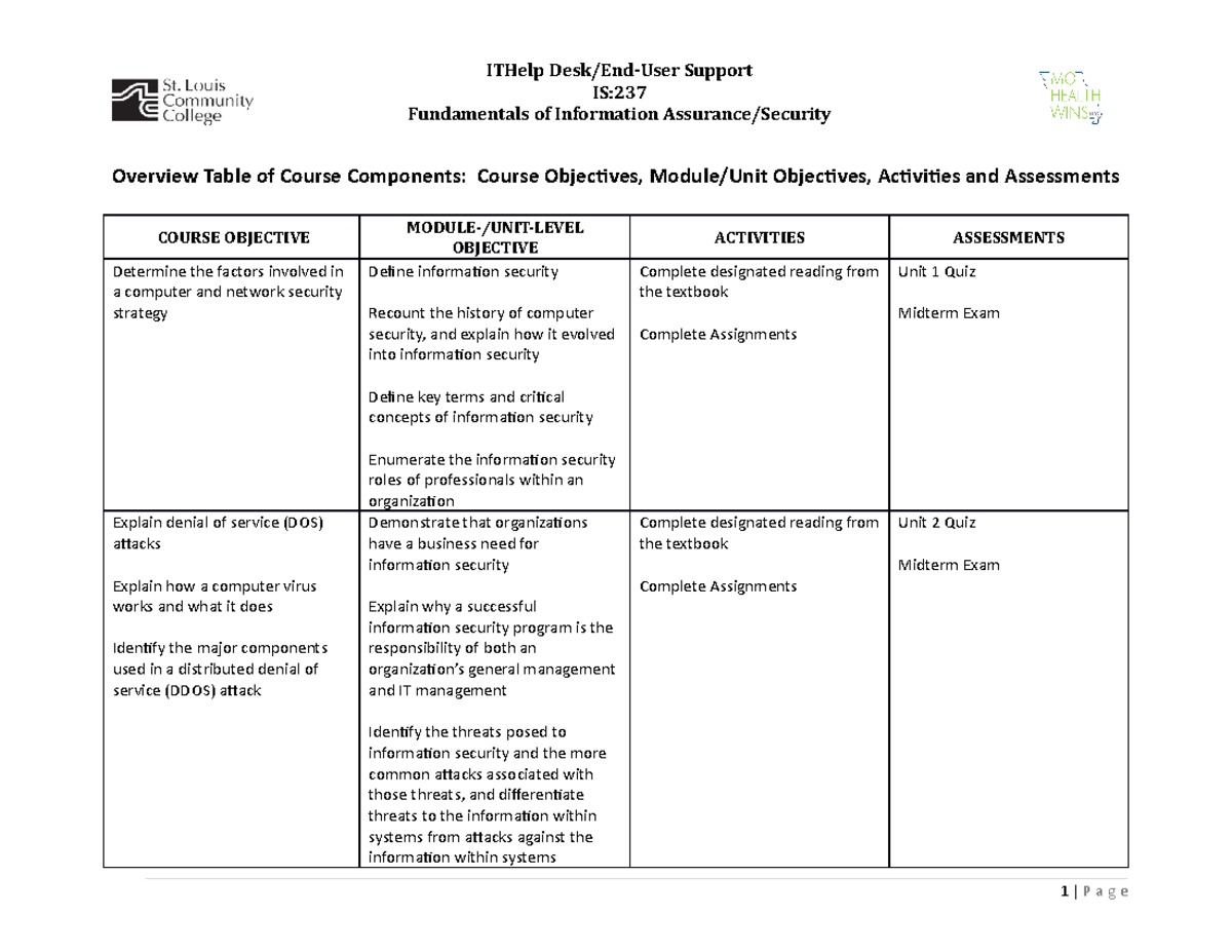 Stlcc ITHD IS237 Table of Objectives Activities and Assessments - IS ...