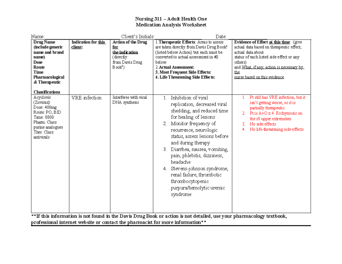 E.D. med cards - Medication Analysis Worksheet Name ...