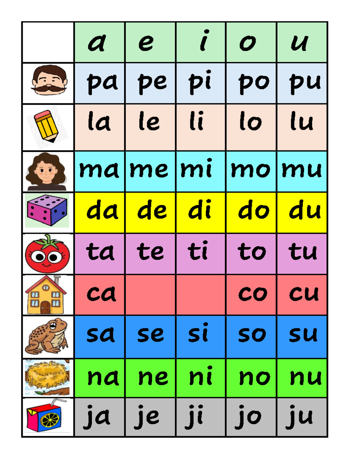 Tablero DE Silabas - hxthddydy - Evaluación Del Aprendizaje - a e i o u ...