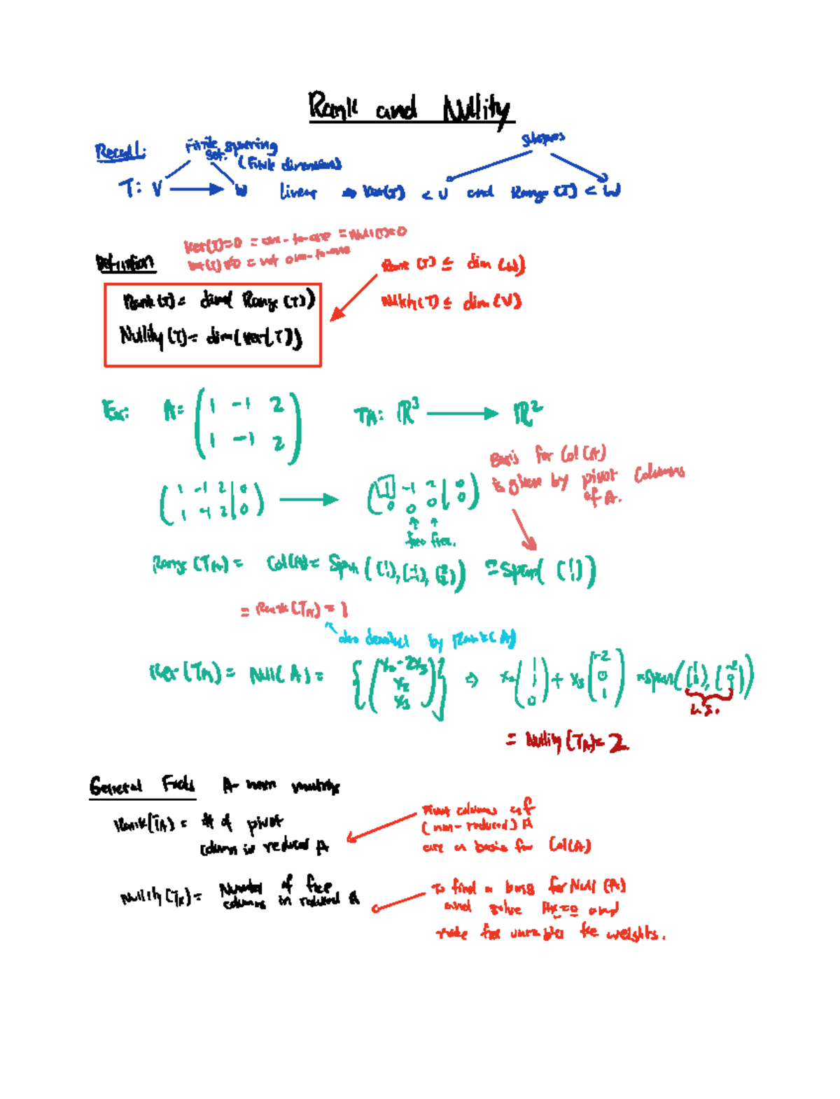 Rank and Nullity - Rank and Nullity Subspaces Set finite dimensions uv× ...