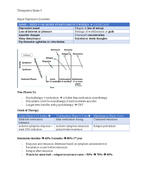 Seizures King - Study notes and practice - Seizures NOTES Describe the ...