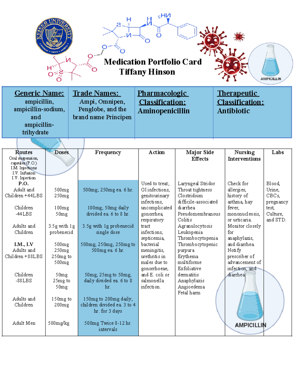 Ampicillin - med card - This Photo by Unknown Author is licensed under ...