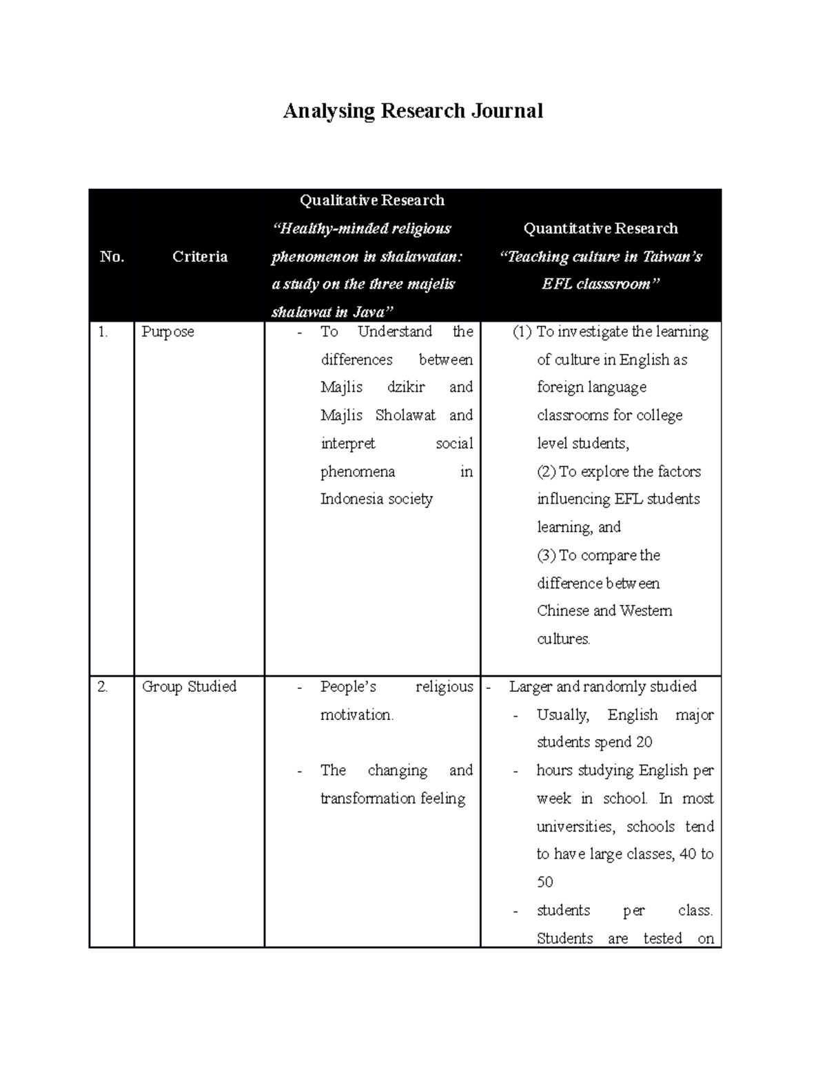 Analysing Research Journal - Criteria Qualitative Research “Healthy ...