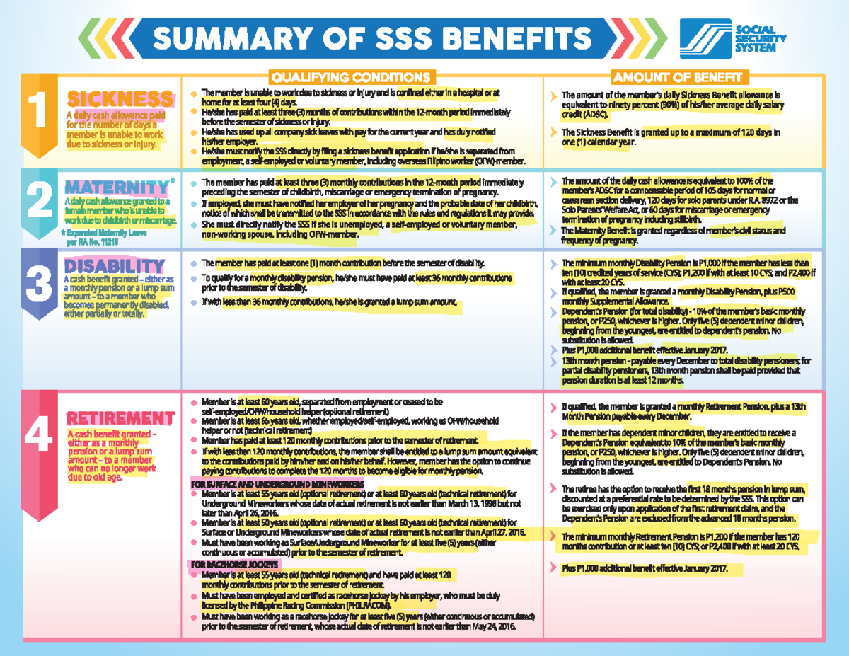 Summary OF SSS Benefits - SUMMARY OF BENEFITS SOCIAL SECURITY SYSTEM ...