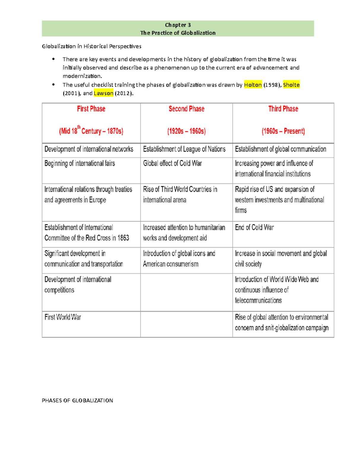 Contemp lec chap 3 and 4 - Chapter 3 The Practice of Globalization ...