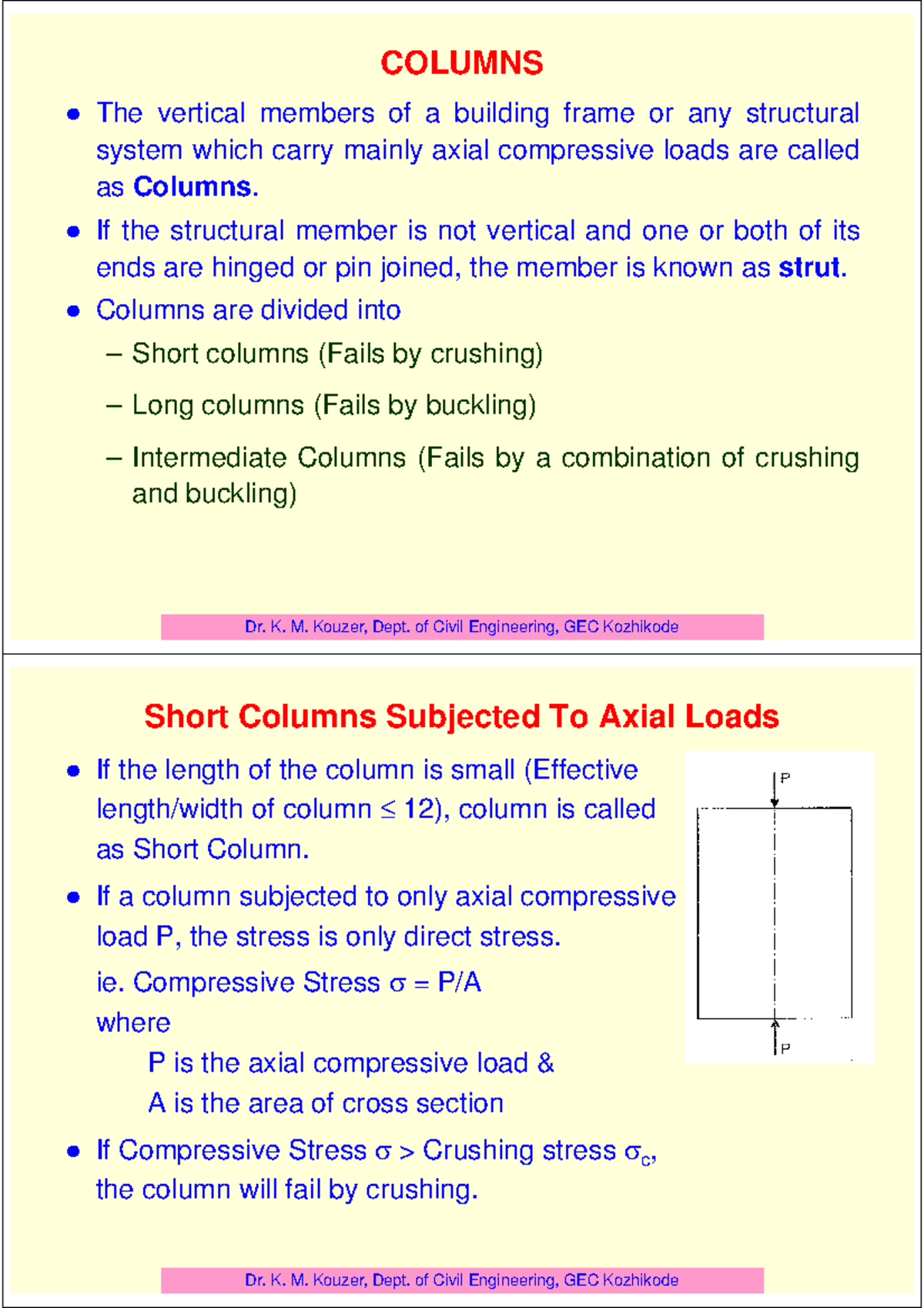 MOS Module V Columns - COLUMNS ####### The vertical members of a ...
