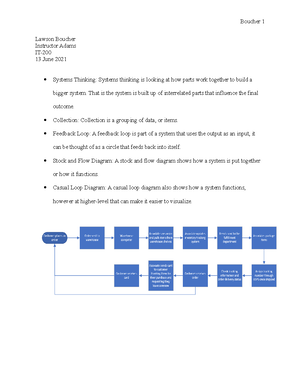 Systems Thinking Milestone - IT- 200 System Thinking Project Milestone ...