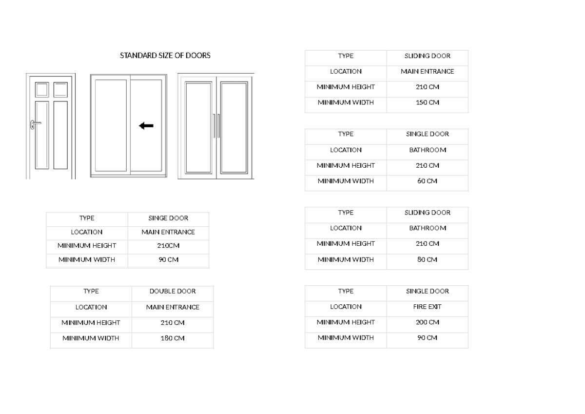 Standard Sizes of Doors - STANDARD SIZE OF DOORS TYPE DOUBLE DOOR ...