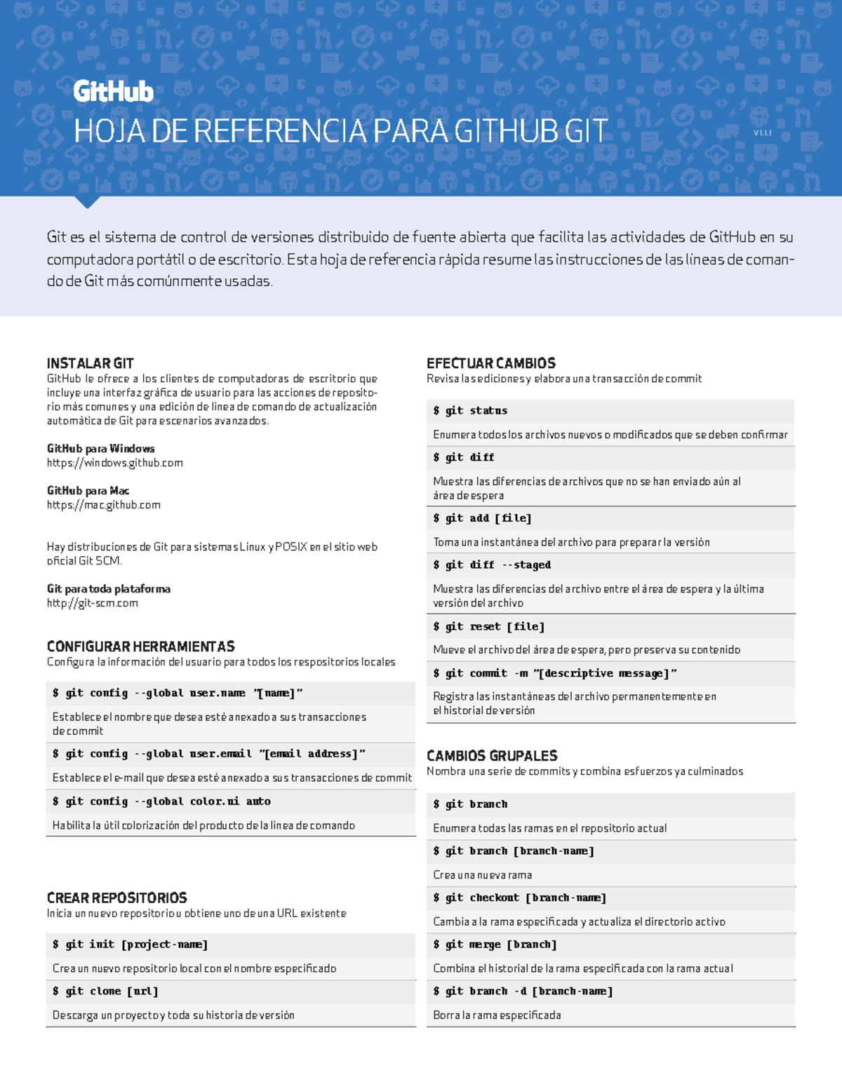 Github git cheat sheet - git - EFECTUAR CAMBIOS Revisa las ediciones y ...