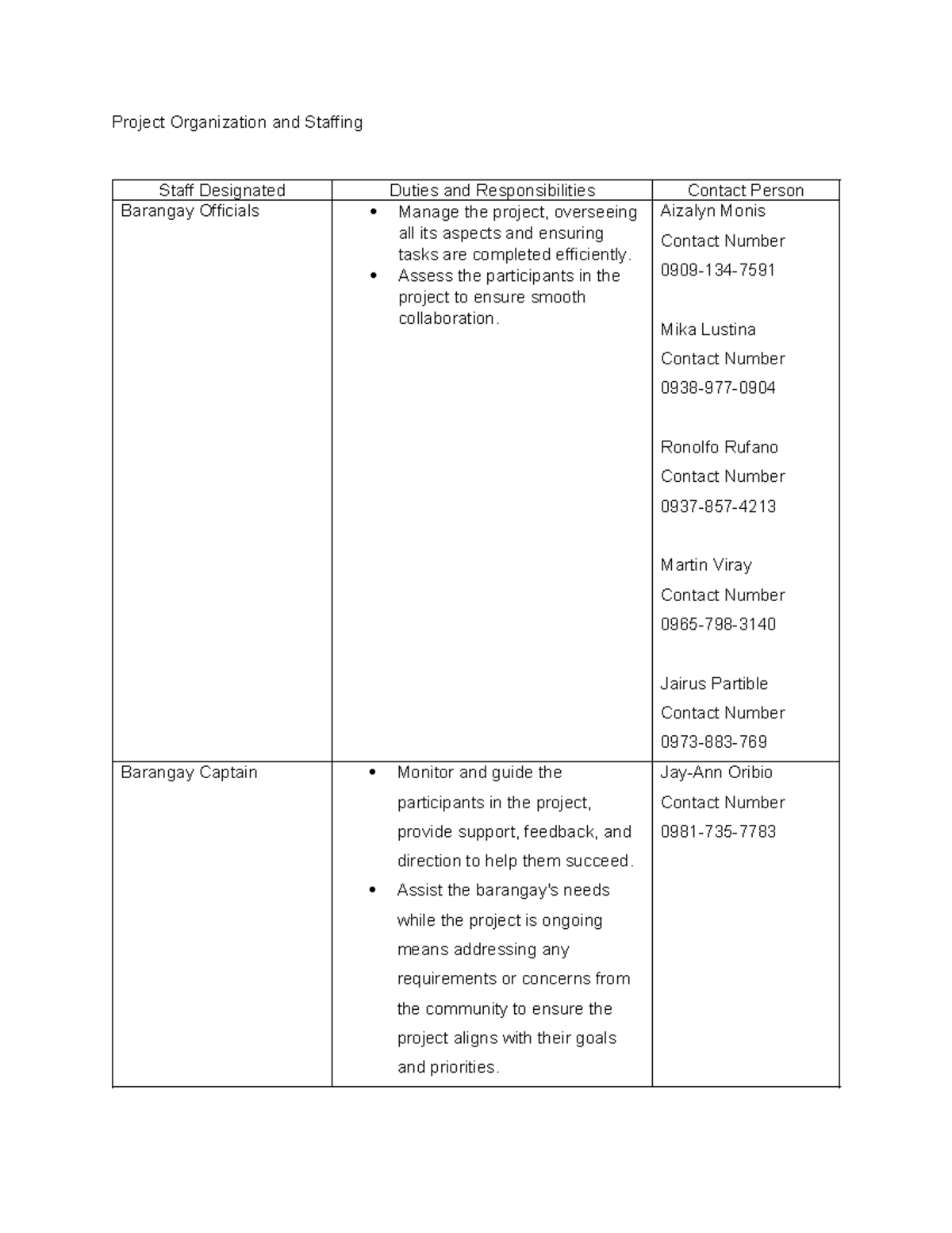 Project Organization and Staffing - Assess the participants in the ...