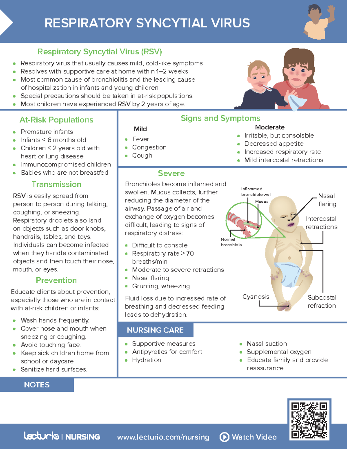 Nursing CS Respiratory Syncytial Virus - lecturio/nursing Watch Video ...