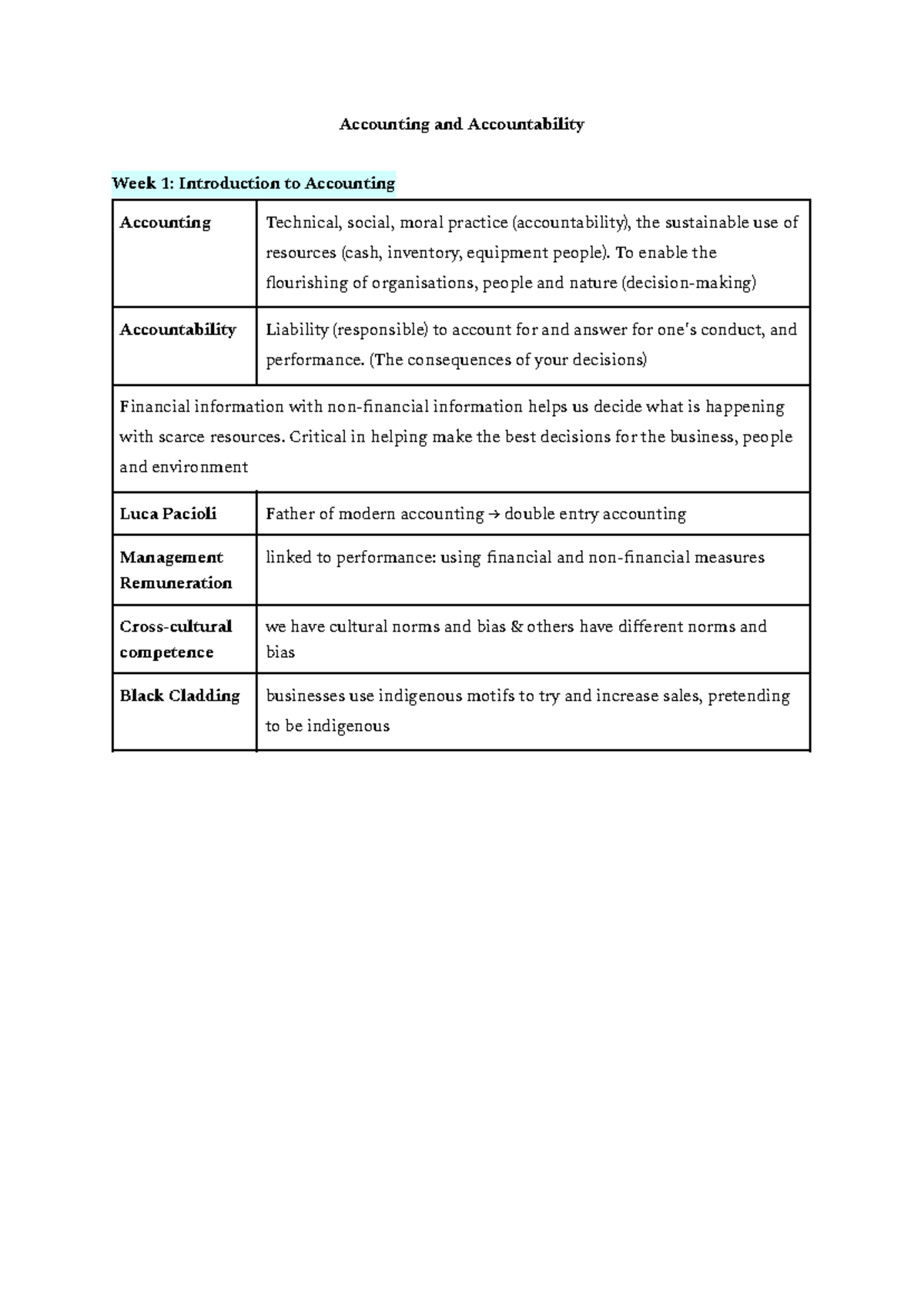 Accounting and Accountabiity Study Sheet - Accounting and ...
