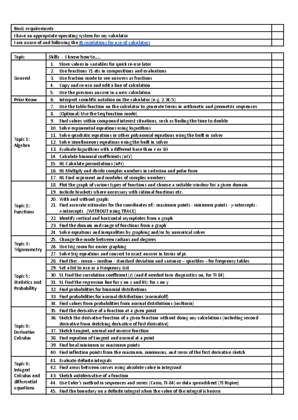 Maths AA SL and HL calculator checklist - Basic requirements I have an ...