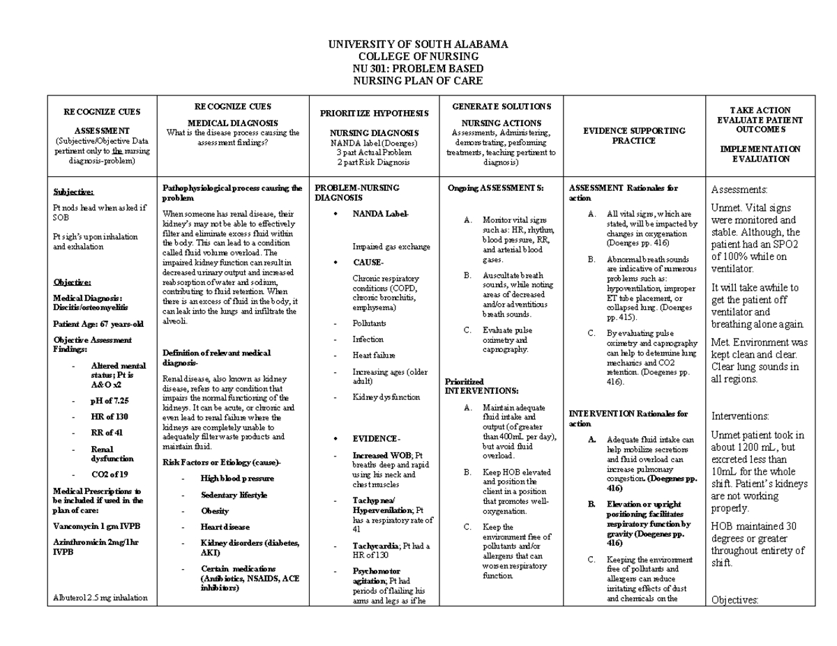 Week 2 Careplan - RECOGNIZE CUES ASSESSMENT (Subjective/Objective Data ...