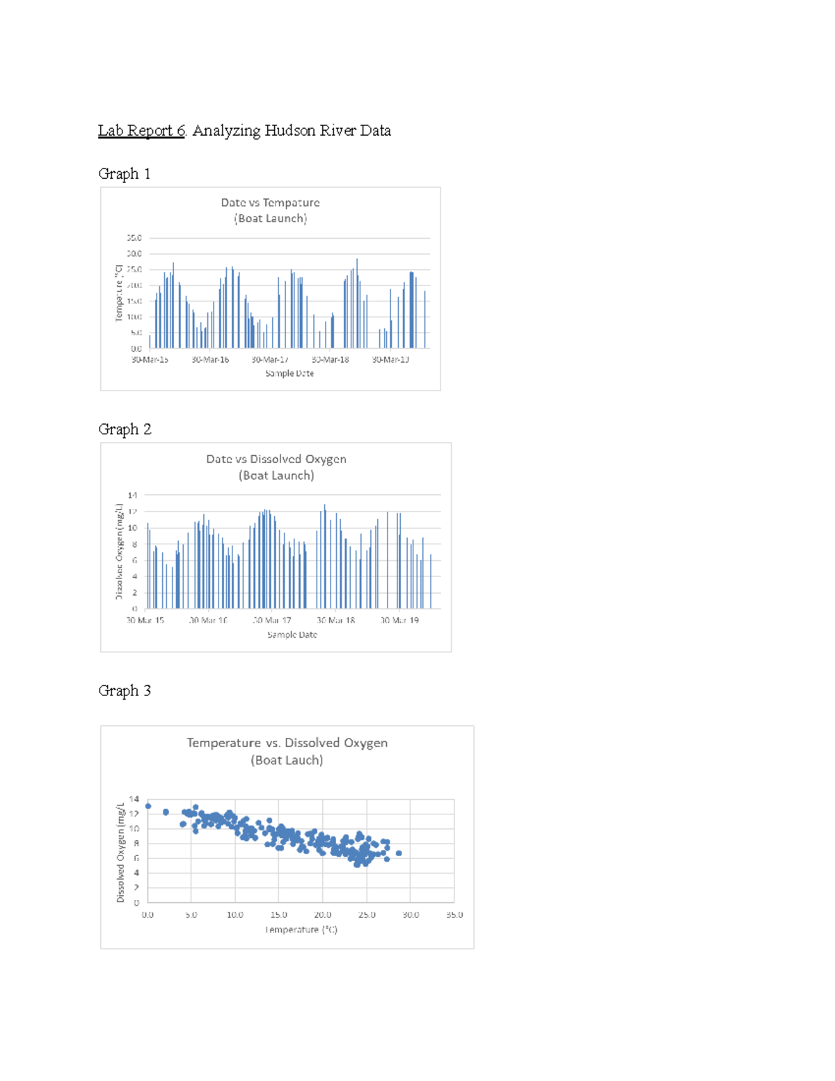 Lab 6 - Lab 6 graphs and post-lab questions - Lab Report 6. Analyzing ...