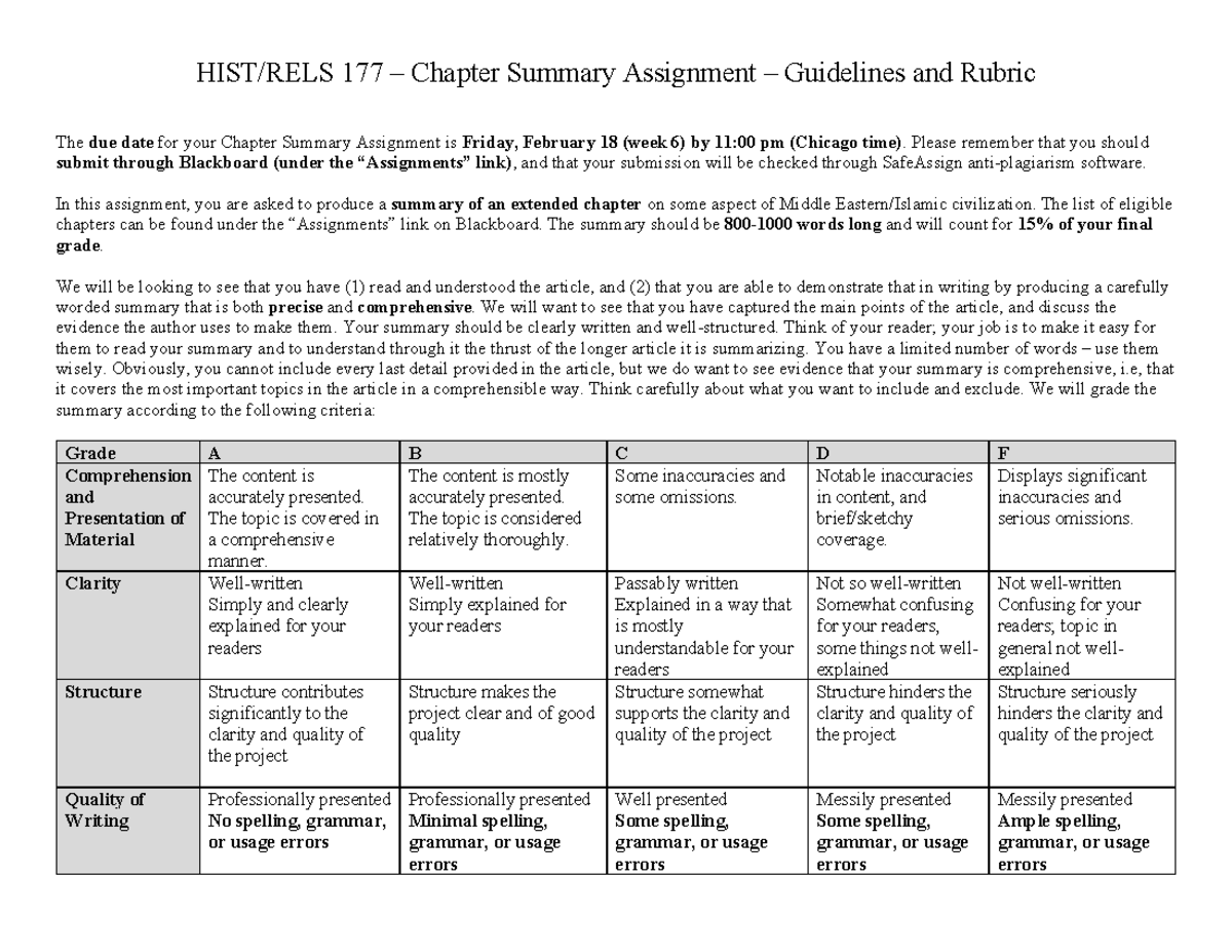 Chapter Summary Assignment - Guidelines & Rubric - HIST/RELS 177 – Chapter Summary Assignment ...