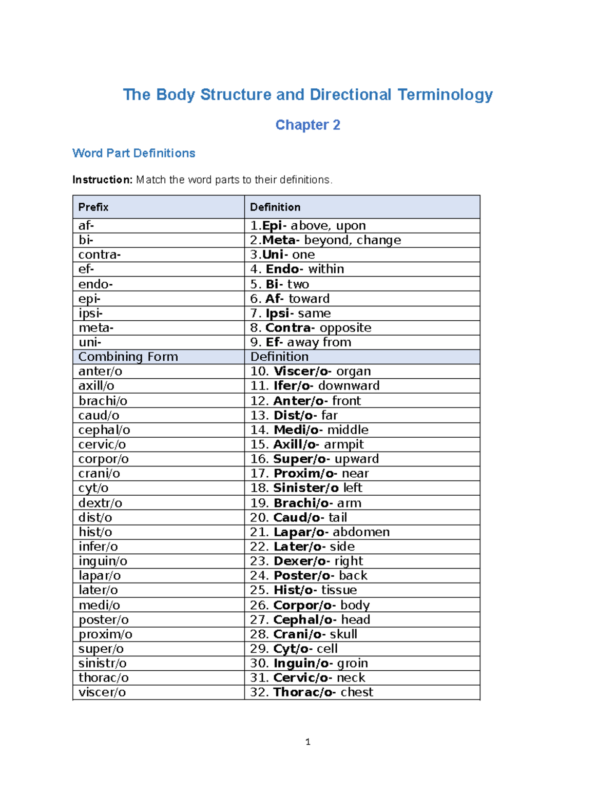 AHP105 Wk1 Assignment. - The Body Structure and Directional Terminology ...