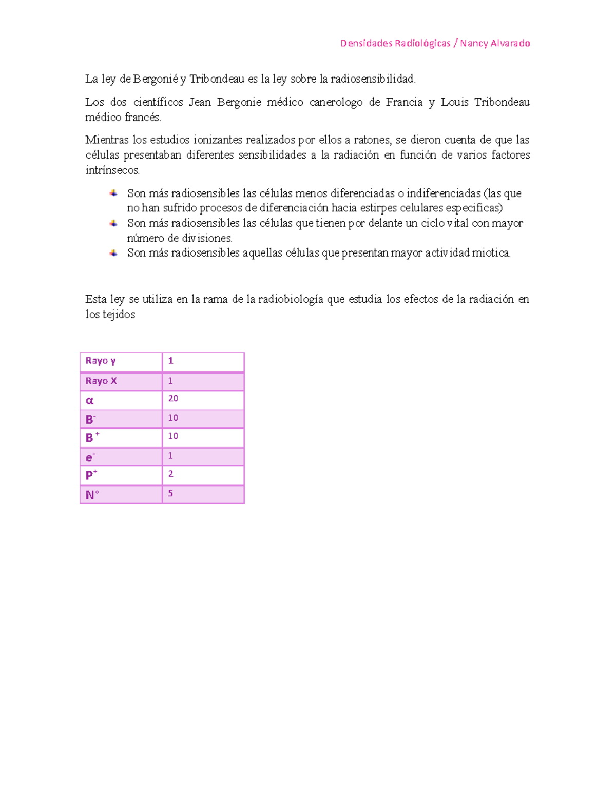 La ley de Bergonié y Tribondeau es la ley sobre la radiosensibilidad ...