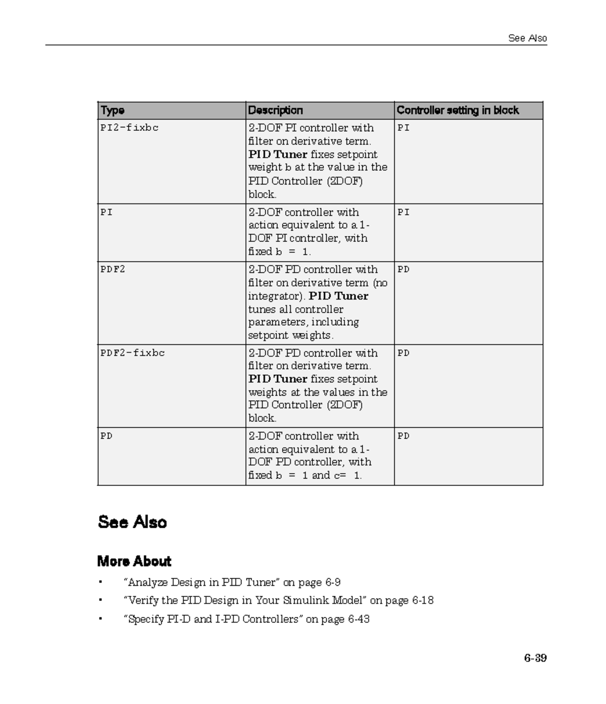 Simulink Control Design 68 Type Description Controller Setting In Block Pi2 Fixbc 2 Dof Pi