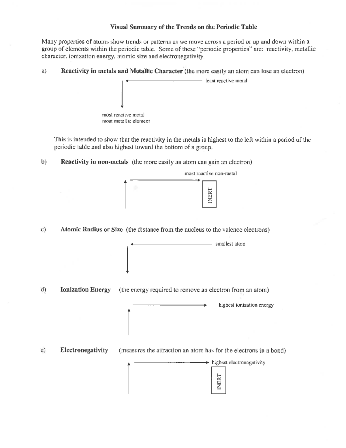Visual Summary of Periodic Trends - 213 - Studocu