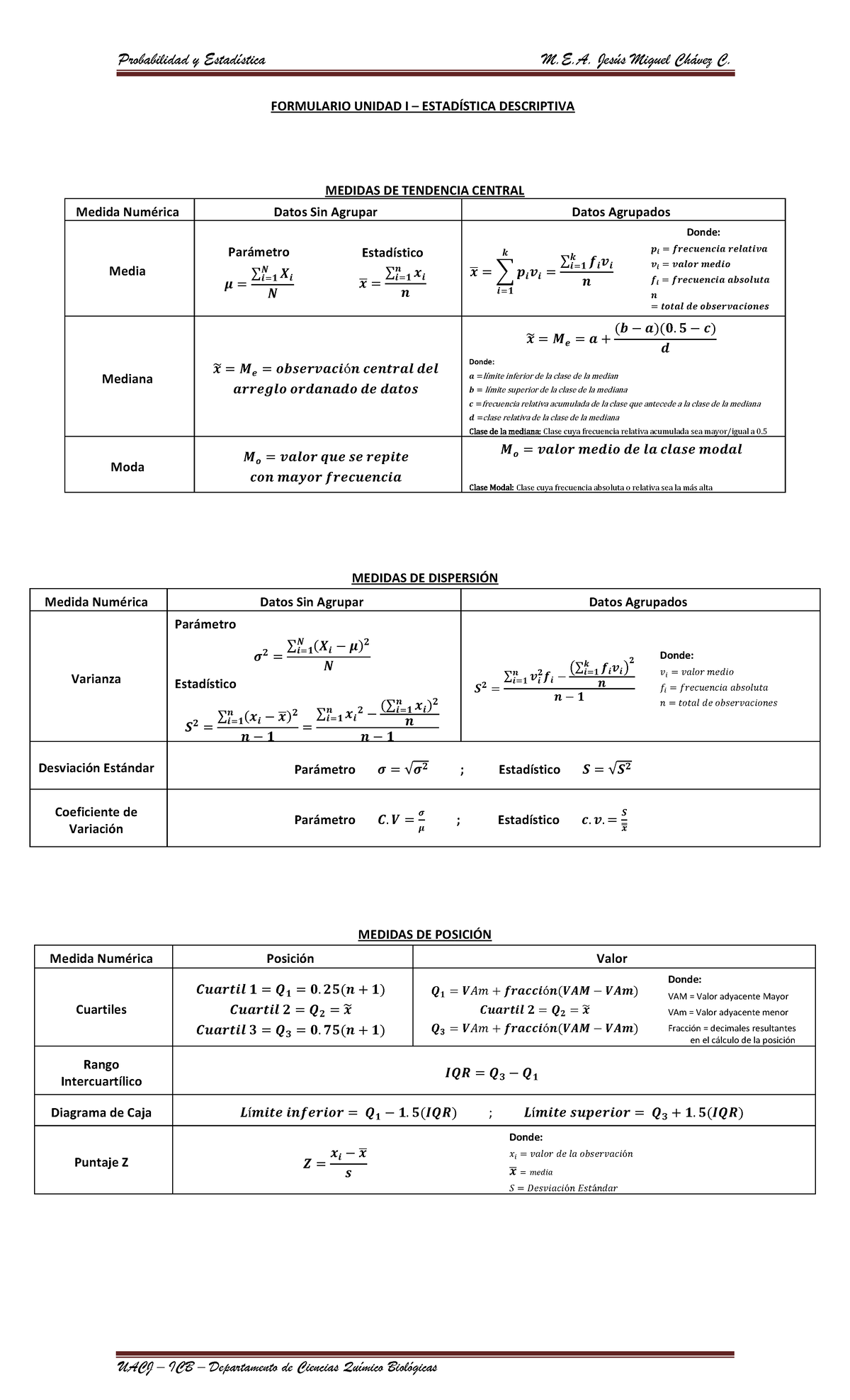 Unidad I - Formulario Estadística Descriptiva Ver. 2021 - Probabilidad y EstadÌstica M.E. Jes ̇s ...