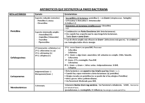 Farmacología sobre antiparasitarios de los seres humanos ...