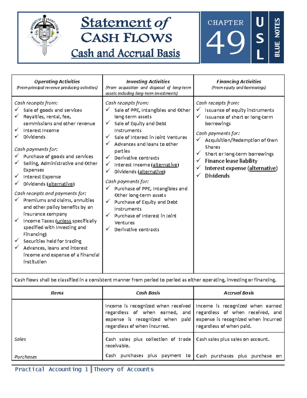 49. Statement of Cash Flows - Practical Accounting 1 Theory of Accounts ...
