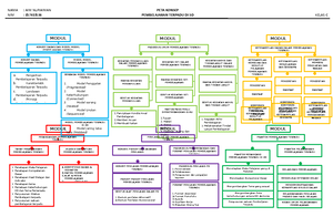 Peta Konsep Pembelajaran Terpadu DI SD - TUGAS RESUME PEMBELAJARAN ...