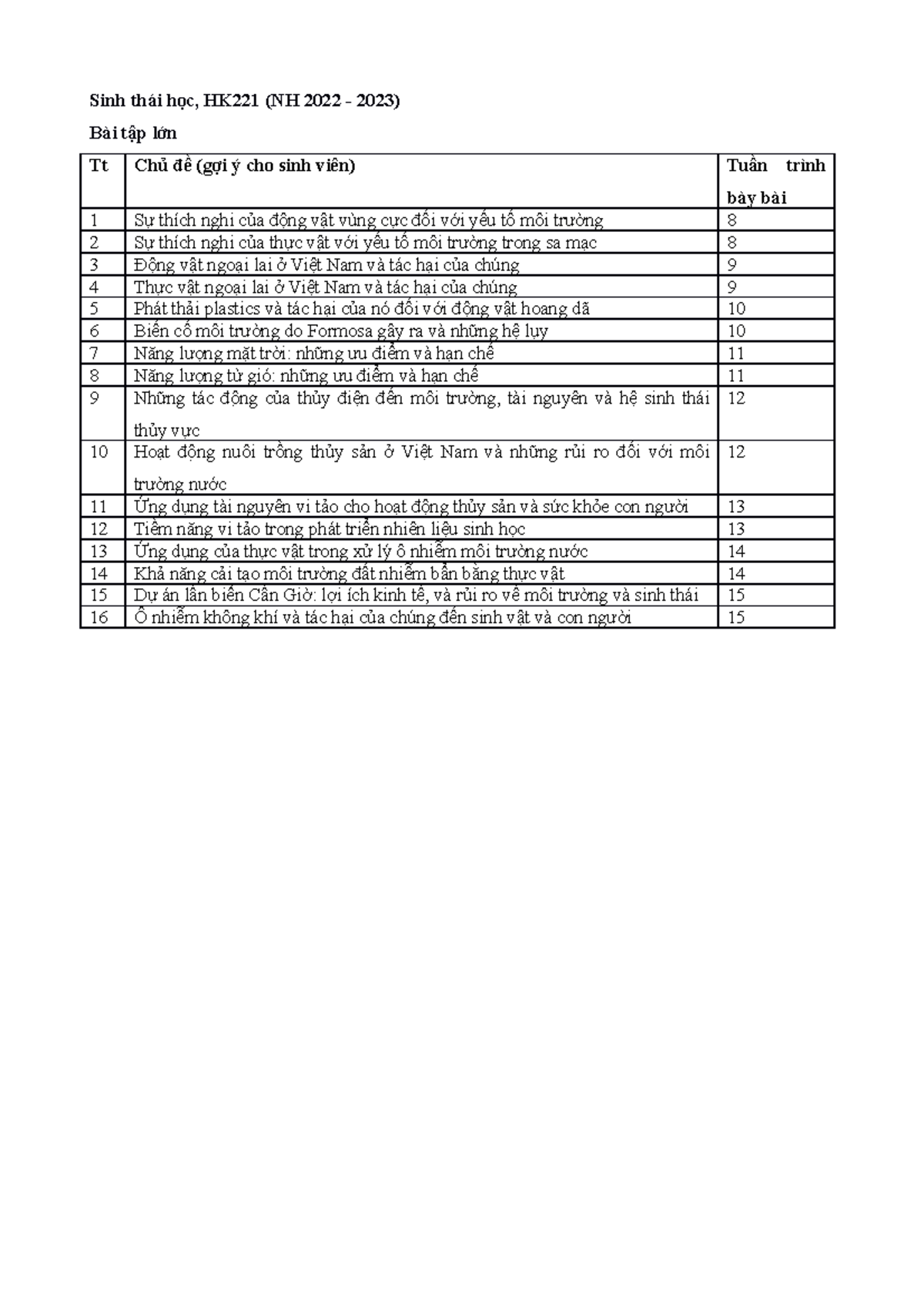 Chu de cho thao luan nhom - Sep 2022 - Sinh thái học, HK221 (NH 2022 - 2023) Bài tập lớn Tt Chủ ...