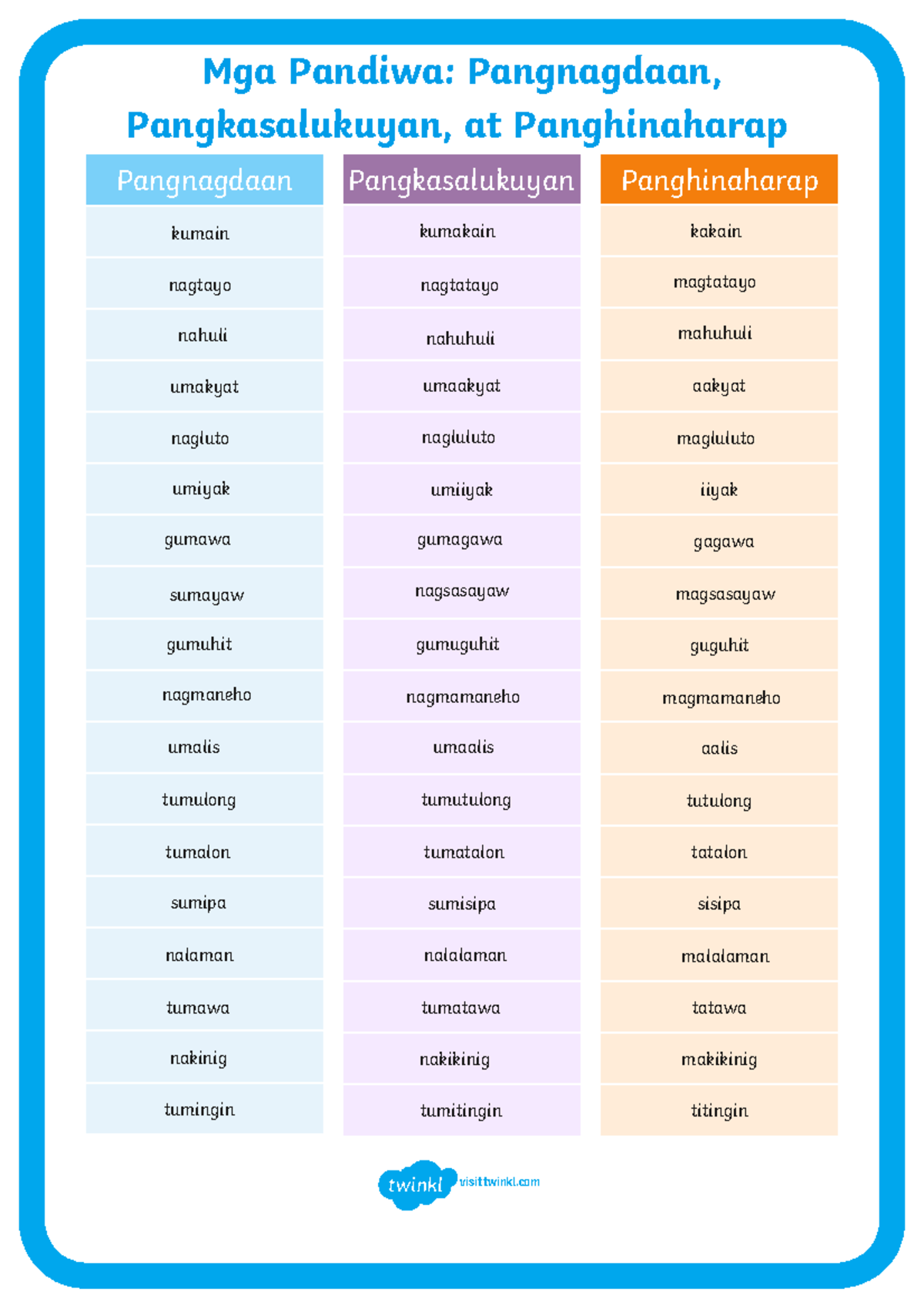 Panahunan - You can use it. - visit twinkl Mga Pandiwa: Pangnagdaan ...